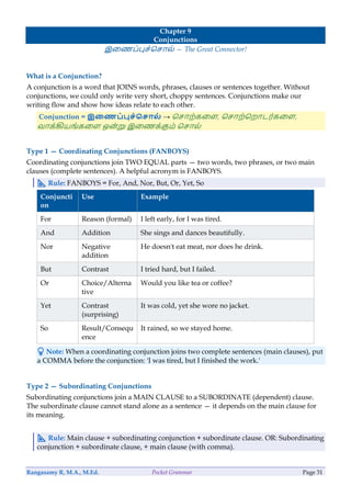 Comprehensive Pocket Grammar Guide: Parts of Speech and Nouns Explained ...