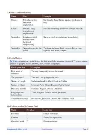 Comprehensive Pocket Grammar Guide: Parts of Speech and Nouns Explained ...