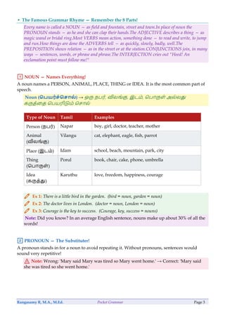 Comprehensive Pocket Grammar Guide: Parts of Speech and Nouns Explained ...