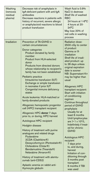 Pocket guide on red cells (Blood Transfusion) 2012 | PDF