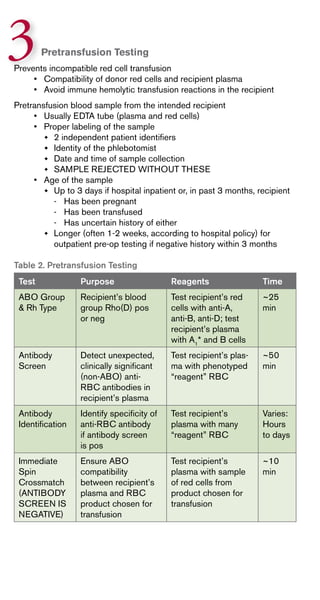 Pocket guide on red cells (Blood Transfusion) 2012 | PDF
