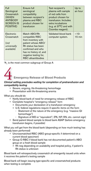 Pocket guide on red cells (Blood Transfusion) 2012 | PDF