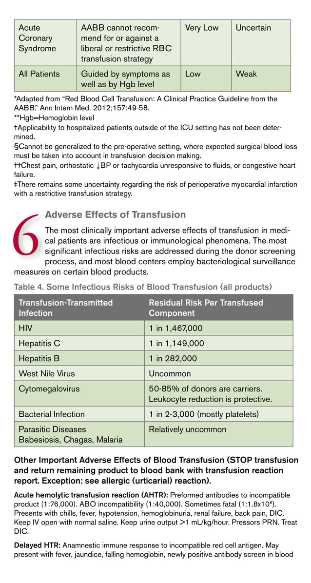 Pocket guide on red cells (Blood Transfusion) 2012 | PDF