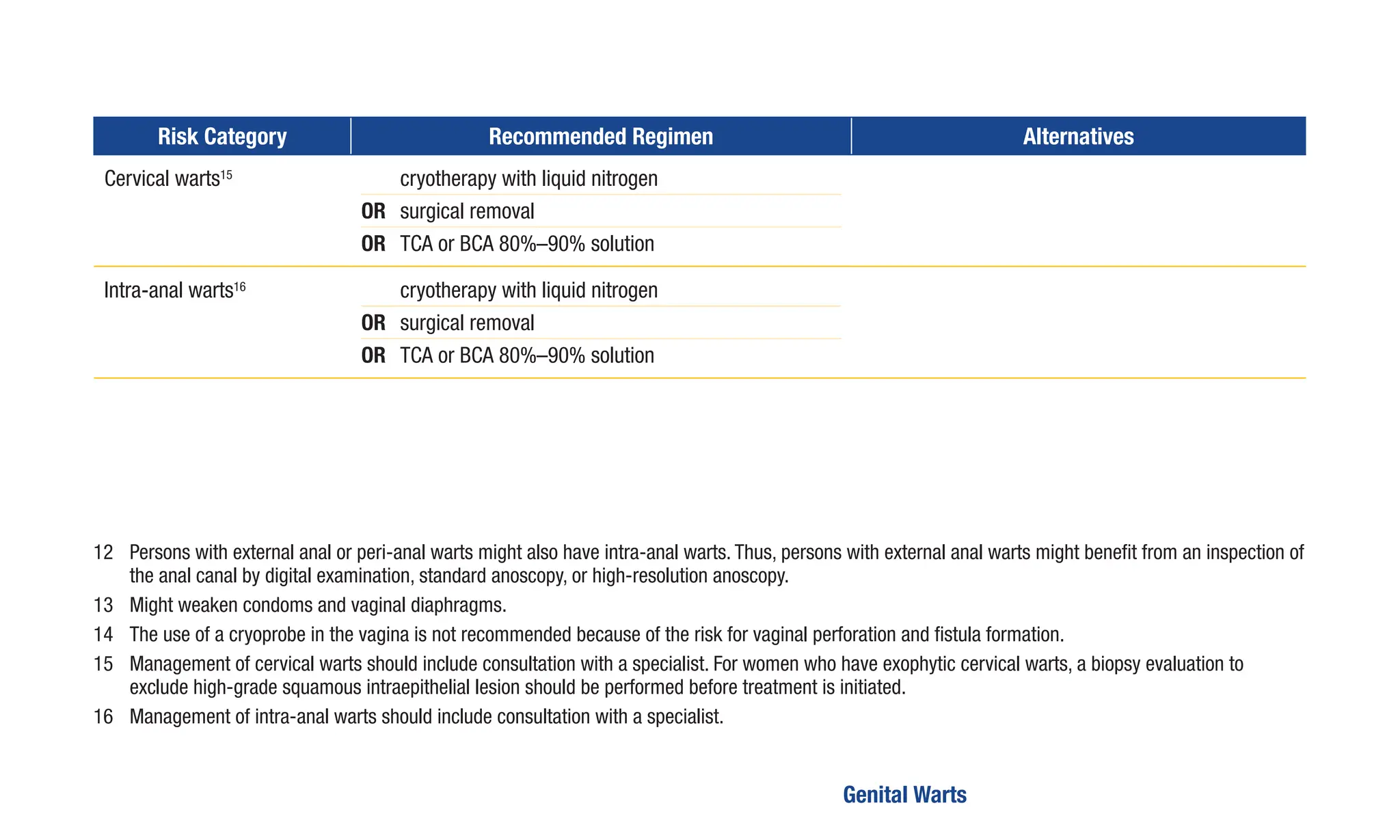pocket guide Sexually Transmitted Infections Summary of CDC Treatment Guideline 2021.pdf