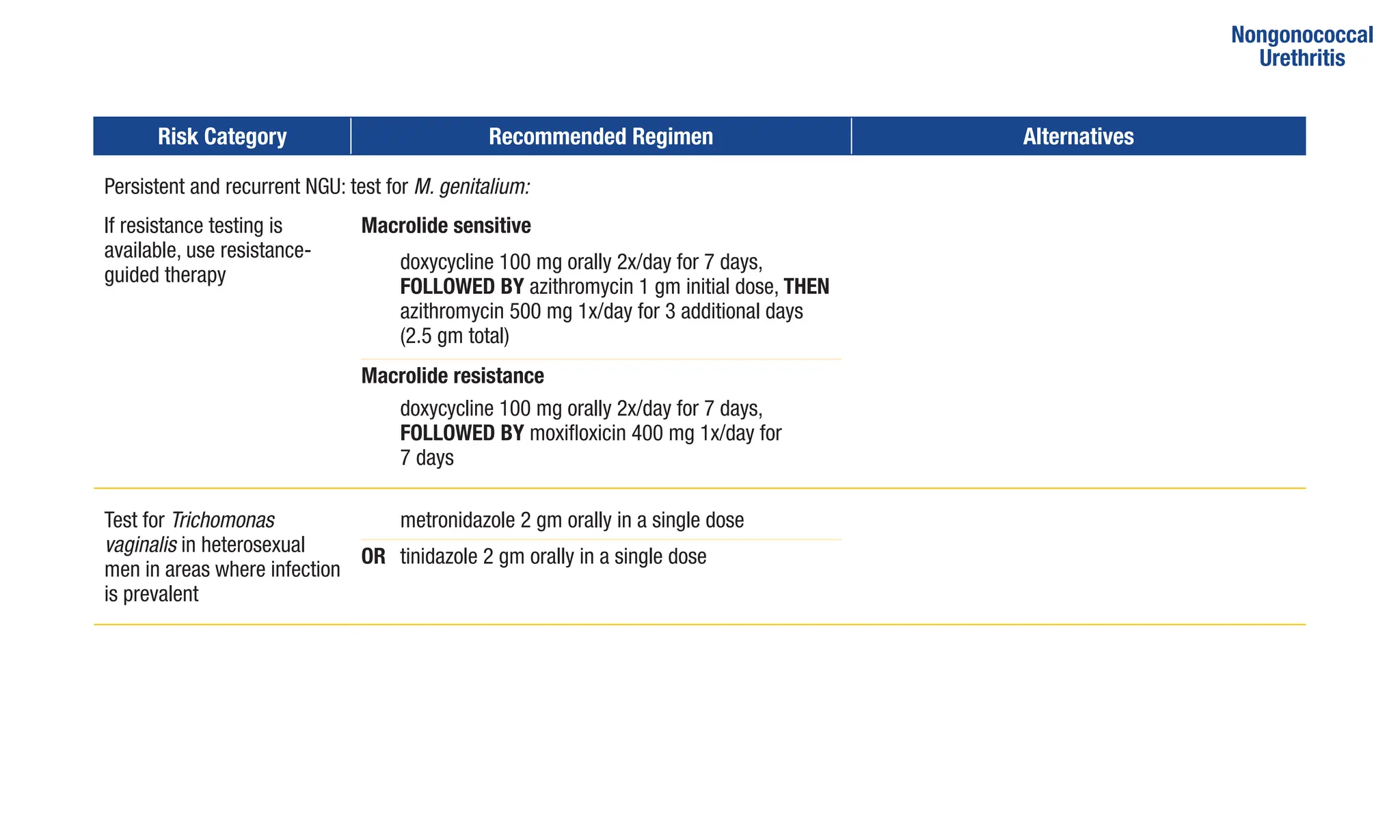 pocket guide Sexually Transmitted Infections Summary of CDC Treatment Guideline 2021.pdf