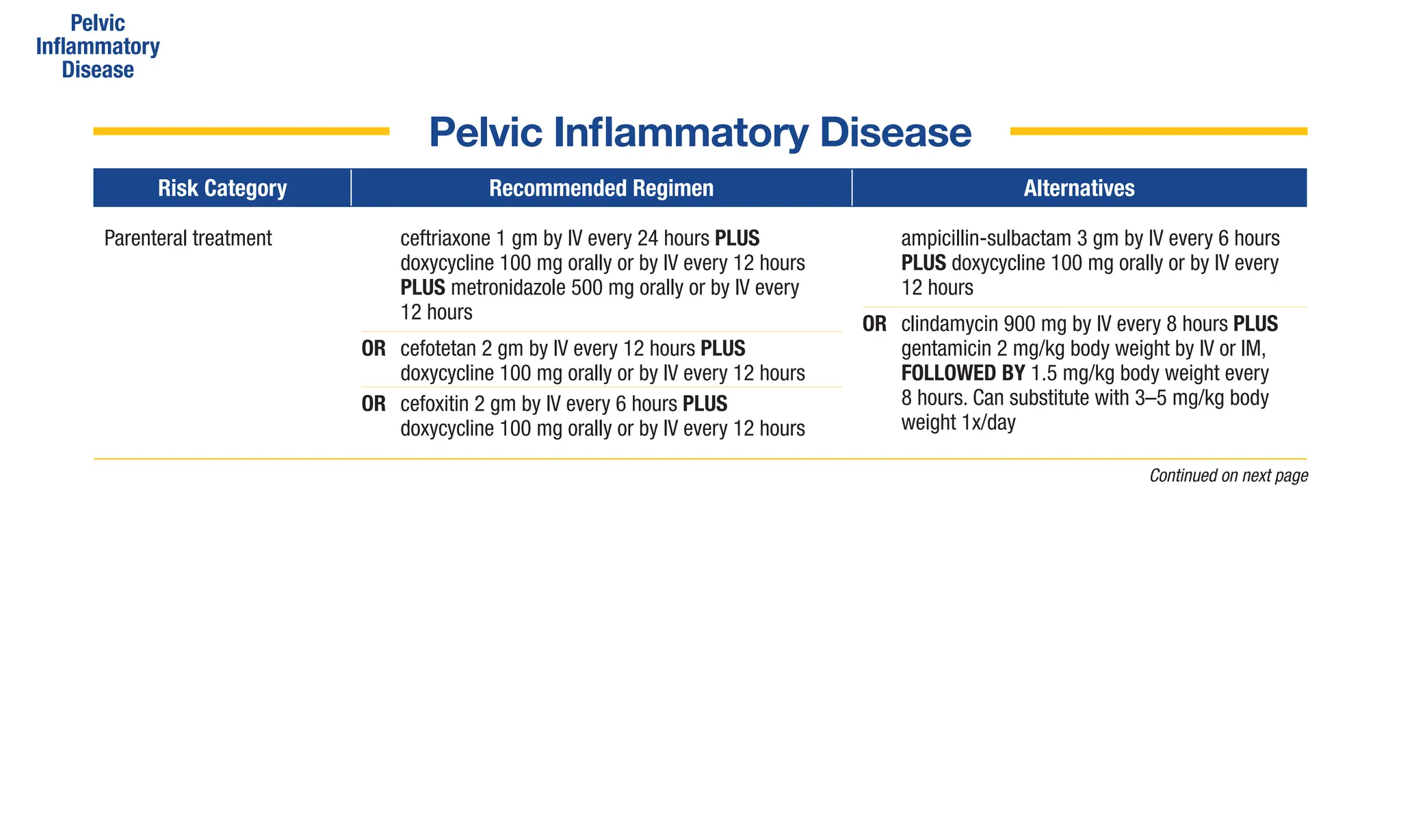 pocket guide Sexually Transmitted Infections Summary of CDC Treatment ...