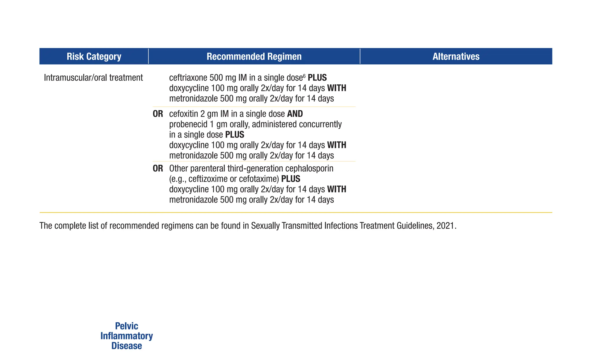 pocket guide Sexually Transmitted Infections Summary of CDC Treatment Guideline 2021.pdf