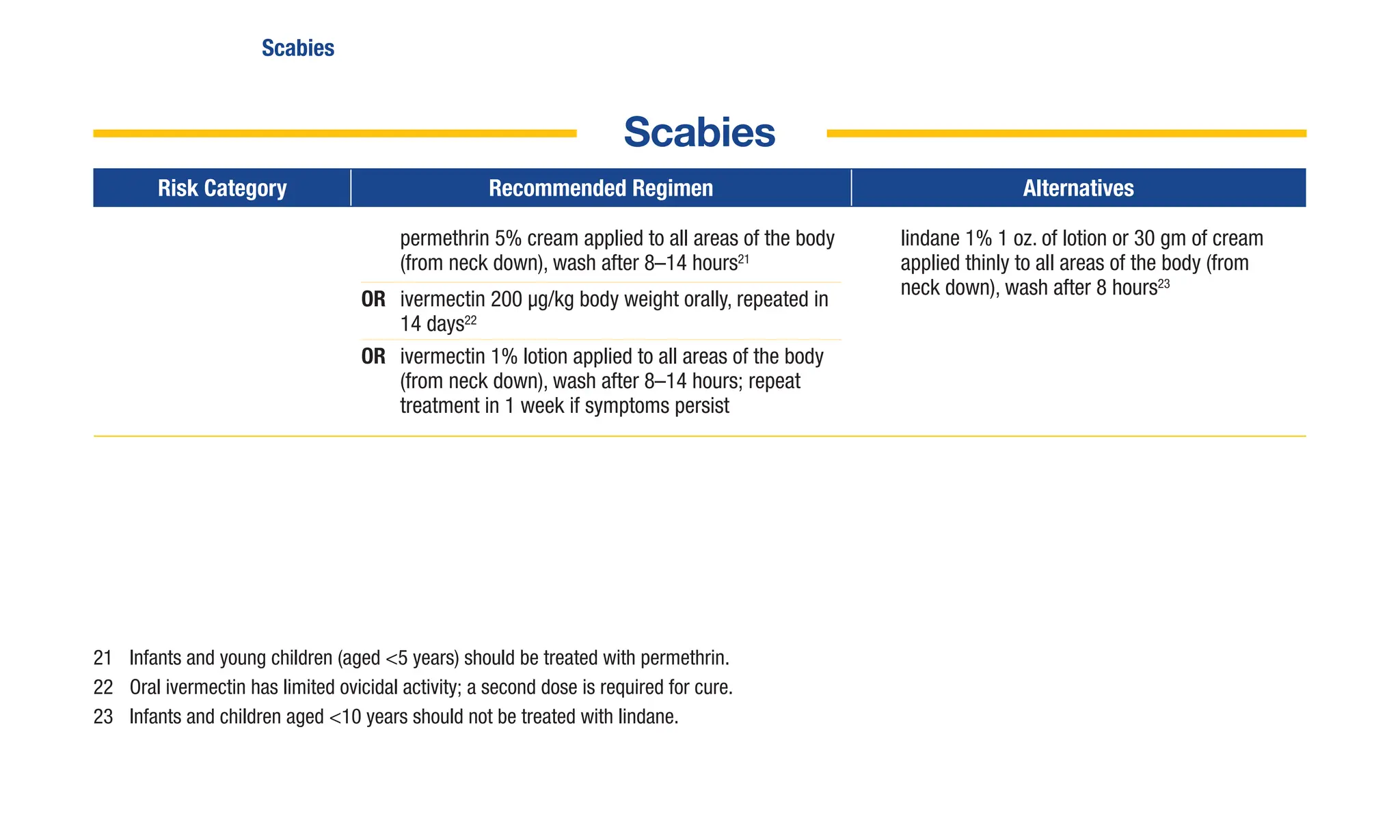 pocket guide Sexually Transmitted Infections Summary of CDC Treatment Guideline 2021.pdf