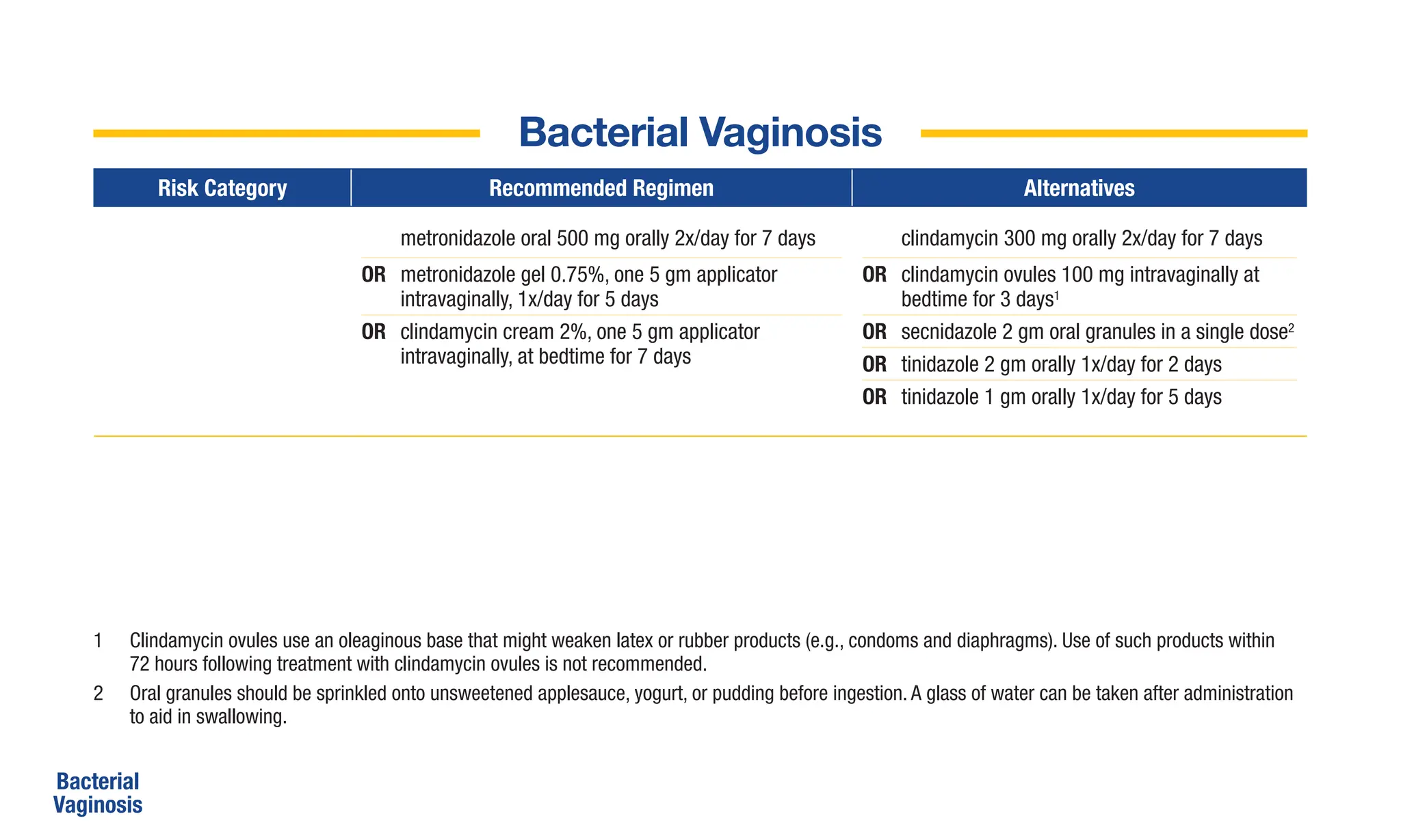 pocket guide Sexually Transmitted Infections Summary of CDC Treatment Guideline 2021.pdf