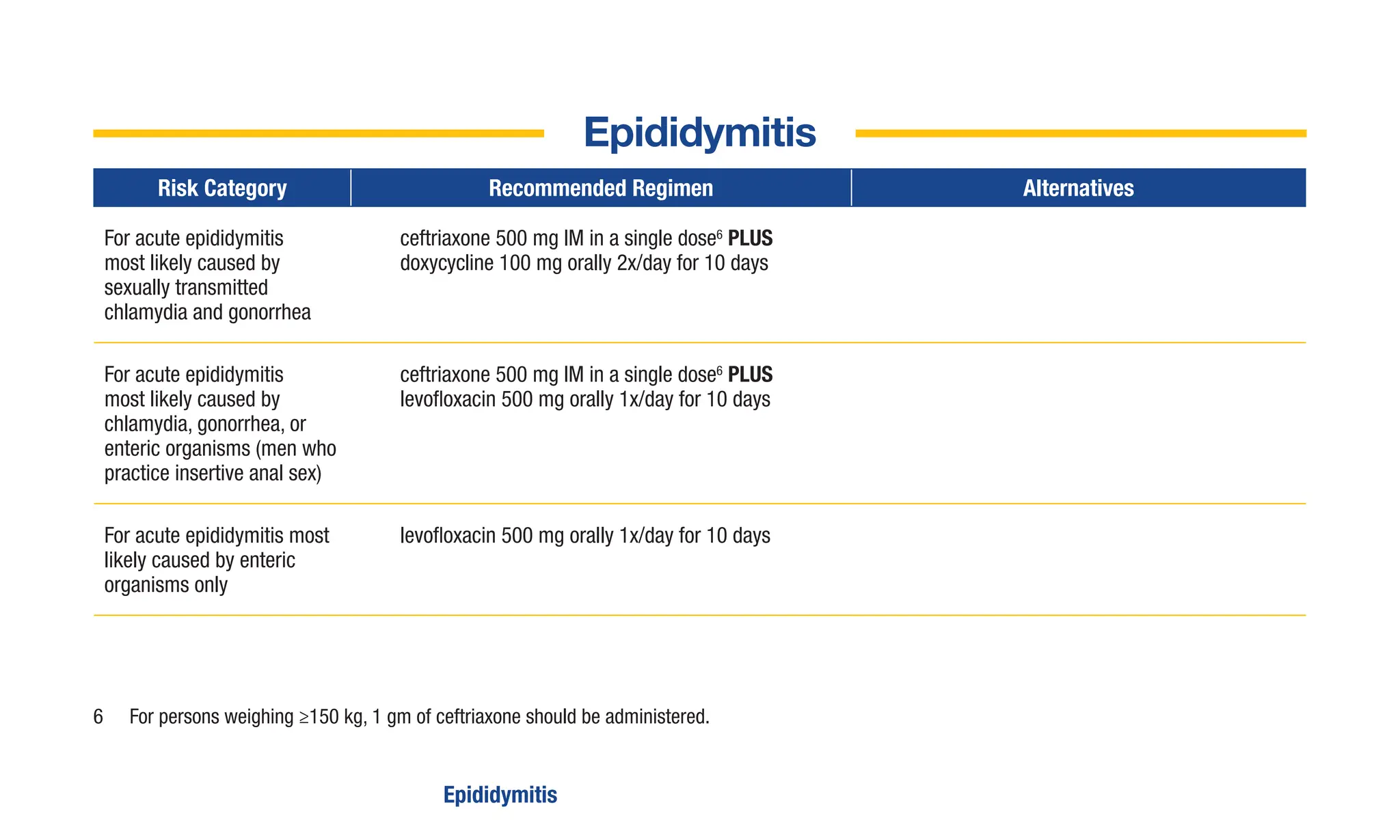 pocket guide Sexually Transmitted Infections Summary of CDC Treatment Guideline 2021.pdf