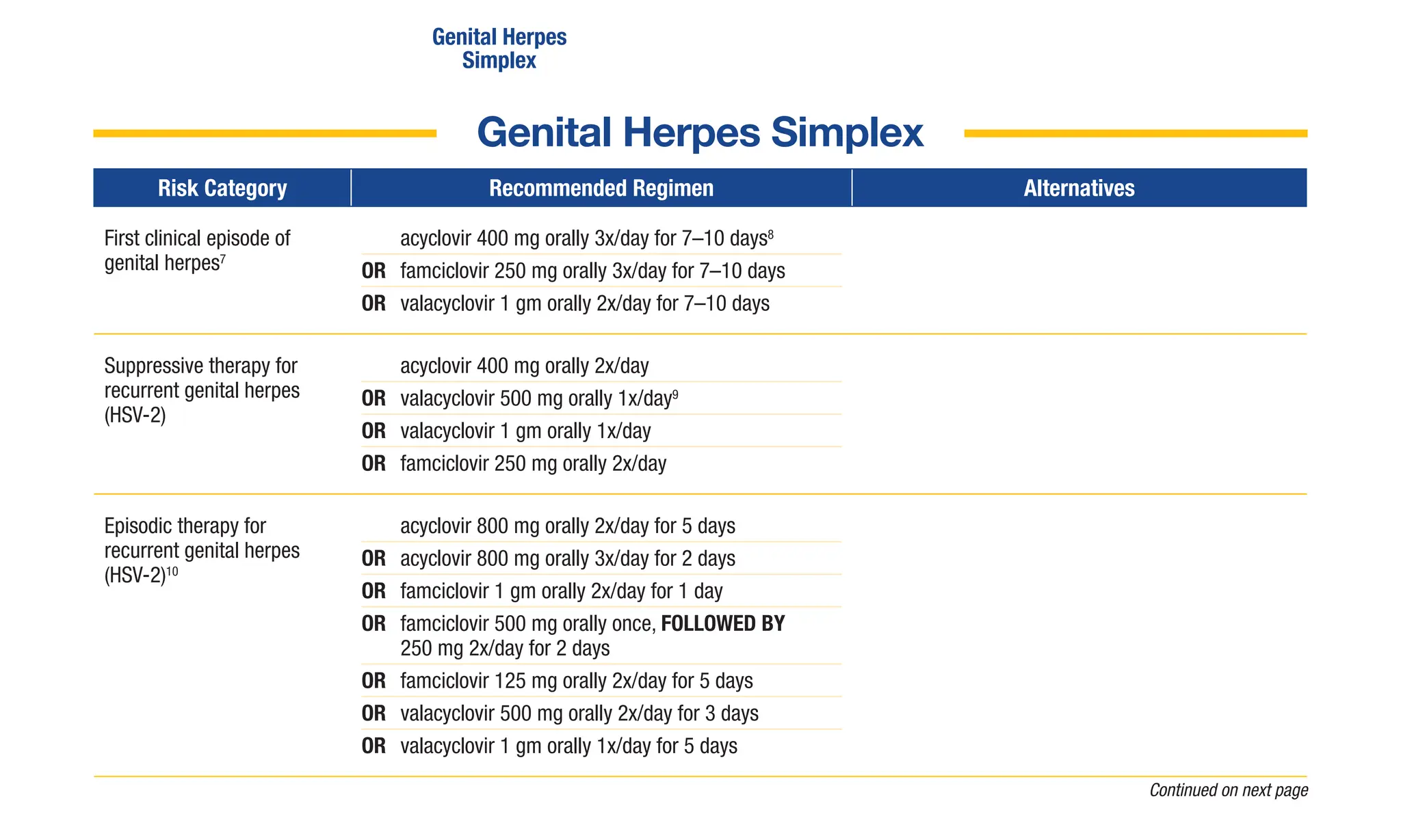 pocket guide Sexually Transmitted Infections Summary of CDC Treatment ...