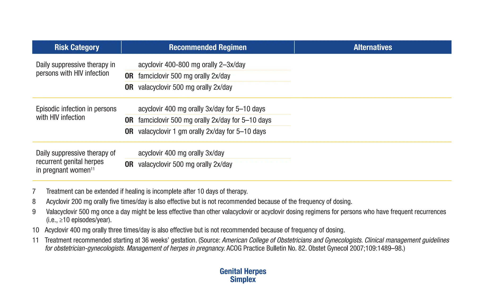 pocket guide Sexually Transmitted Infections Summary of CDC Treatment Guideline 2021.pdf