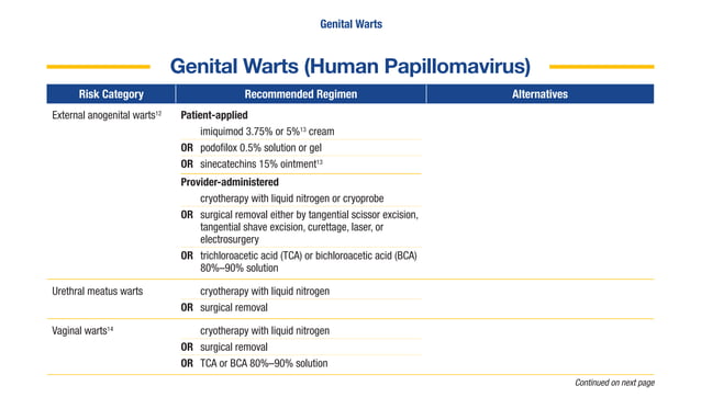pocket guide Sexually Transmitted Infections Summary of CDC Treatment Guideline 2021.pdf ...