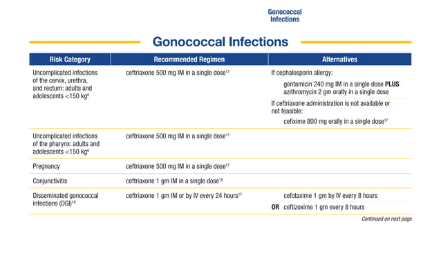 pocket guide Sexually Transmitted Infections Summary of CDC Treatment ...