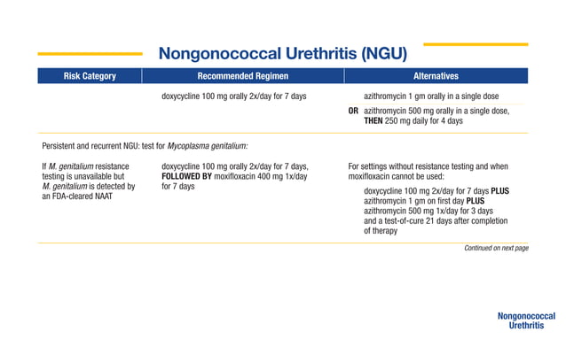 pocket guide Sexually Transmitted Infections Summary of CDC Treatment ...