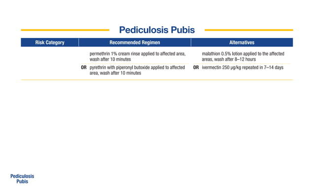 pocket guide Sexually Transmitted Infections Summary of CDC Treatment ...