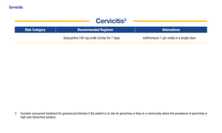 pocket guide Sexually Transmitted Infections Summary of CDC Treatment Guideline 2021.pdf