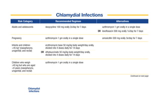 pocket guide Sexually Transmitted Infections Summary of CDC Treatment ...