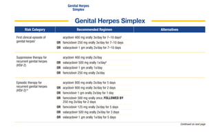 pocket guide Sexually Transmitted Infections Summary of CDC Treatment ...