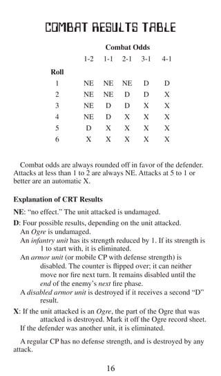 Pocket Ogre Game Rules | PDF