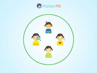 PocketPill | PPTX | Technology & Computing