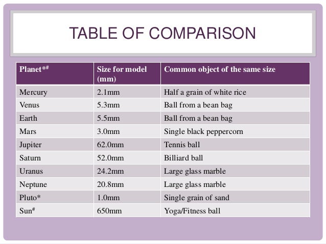 Planet Comparison Table