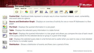 mcafee esm Use Cases and scenarios in siem | PPTX