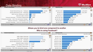 mcafee esm Use Cases and scenarios in siem | PPTX
