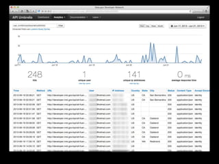 api.data.gov Overview | PPT