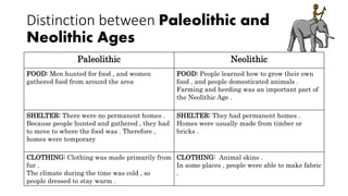 Perspective on Civilization Lecture 2 | PPT