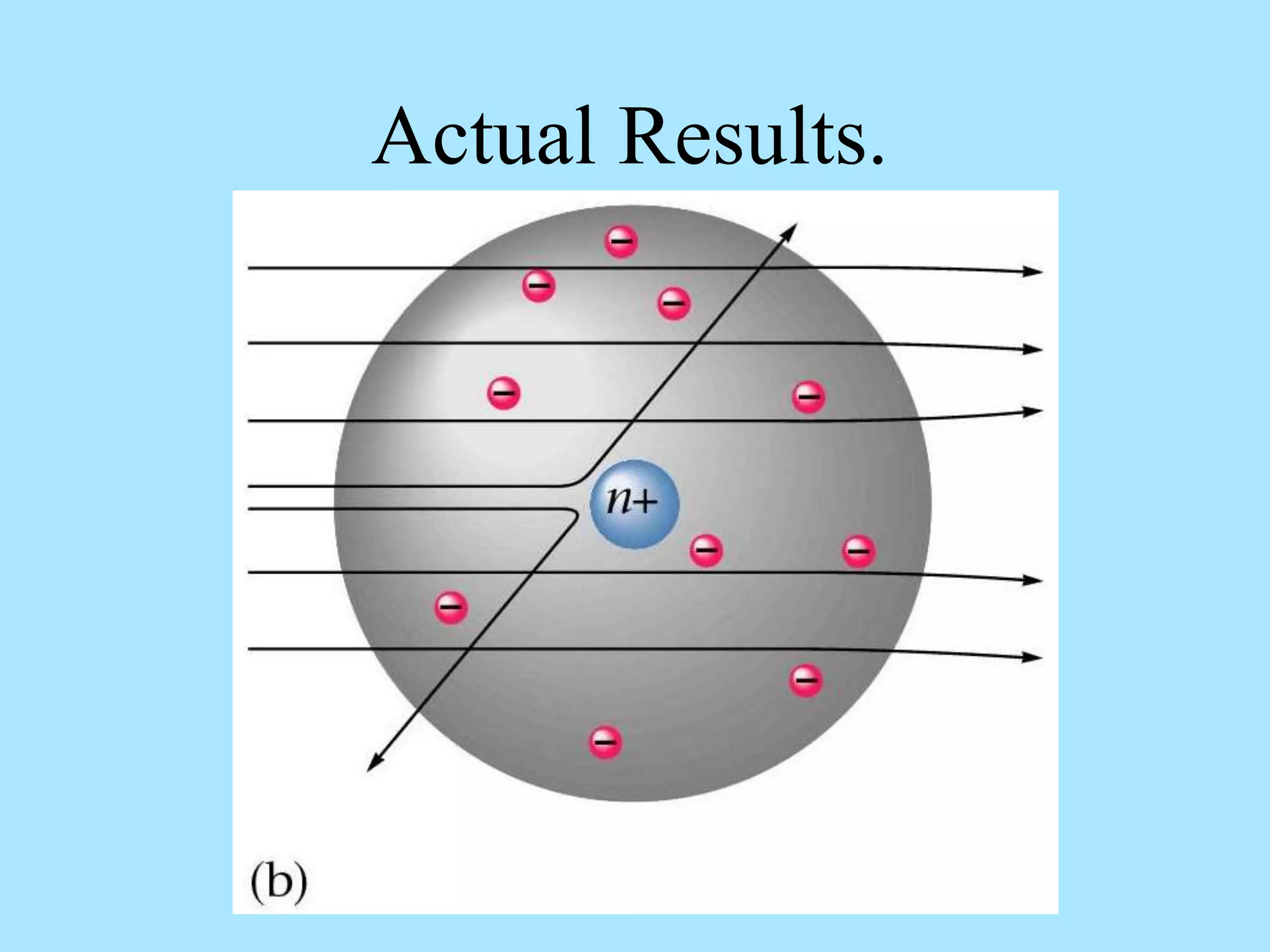 THOMSON & RUTHERFORD MODEL 2 ch4 structure of atom cl ix | PPT