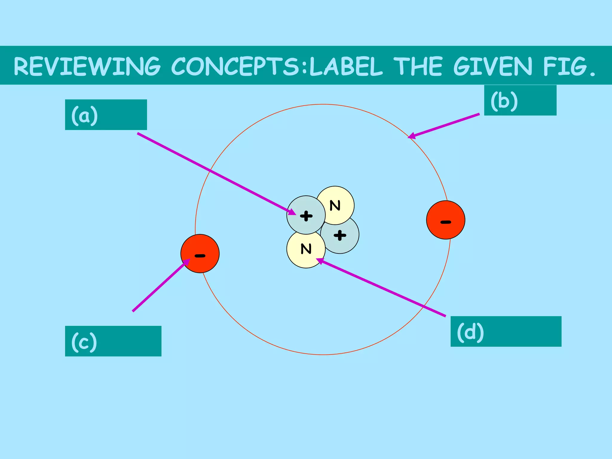 THOMSON & RUTHERFORD MODEL 2 ch4 structure of atom cl ix | PPT