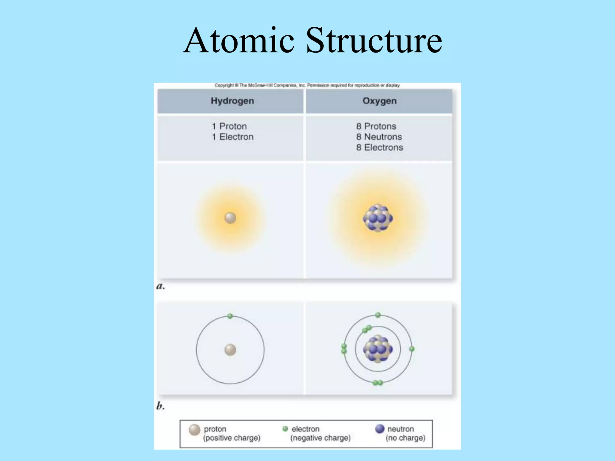 THOMSON & RUTHERFORD MODEL 2 ch4 structure of atom cl ix | PPT