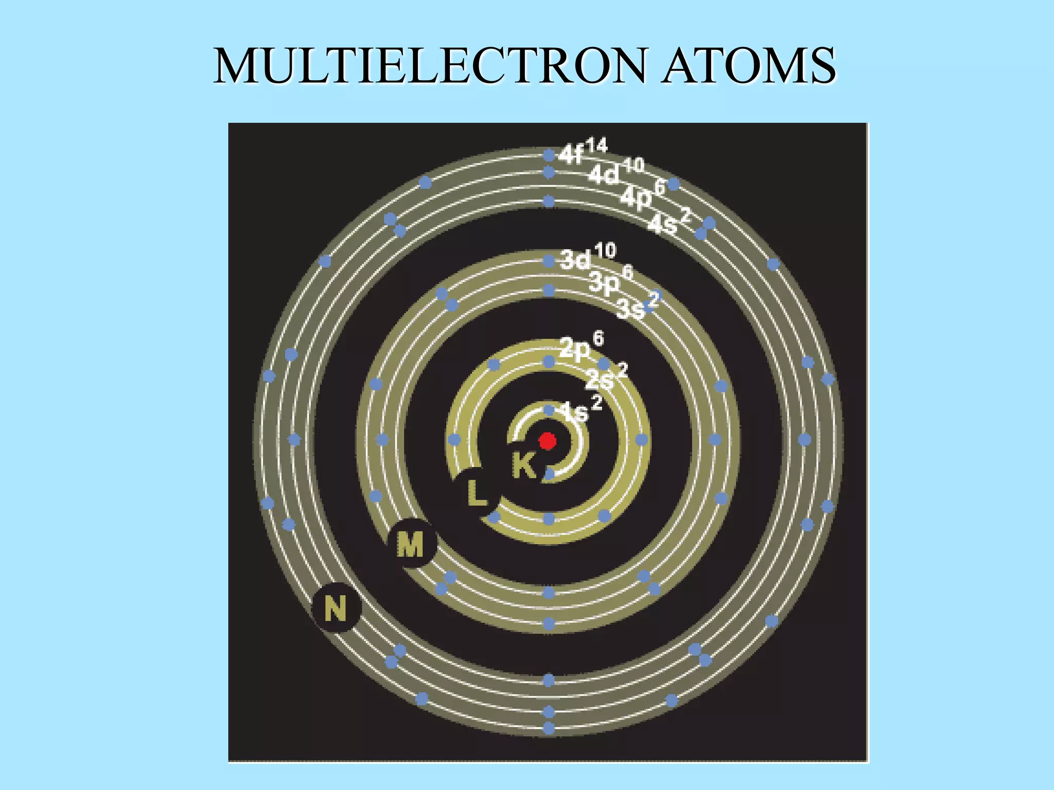 THOMSON & RUTHERFORD MODEL 2 ch4 structure of atom cl ix | PPT