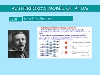 THOMSON & RUTHERFORD MODEL 2 ch4 structure of atom cl ix | PPT