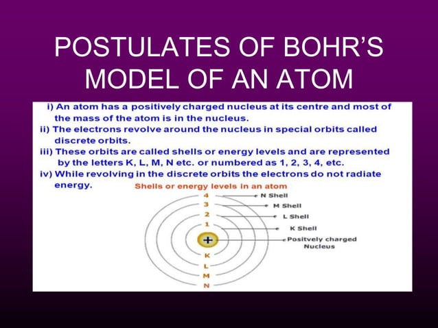 BOHR'S MODEL 3 ch4 structure of atom cl ix | PPT