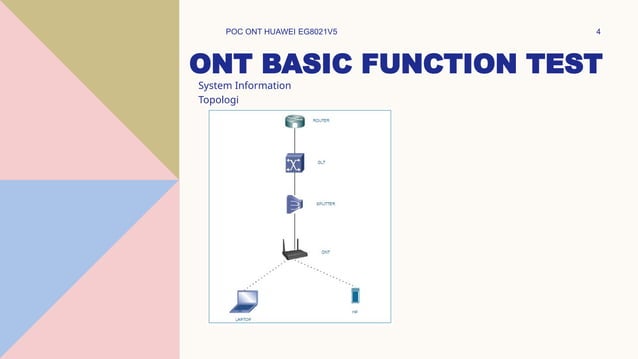 POC ONT FIBERHOMEPOC ONT FIBERHOMEPOC ONT FIBERHOME.pptx