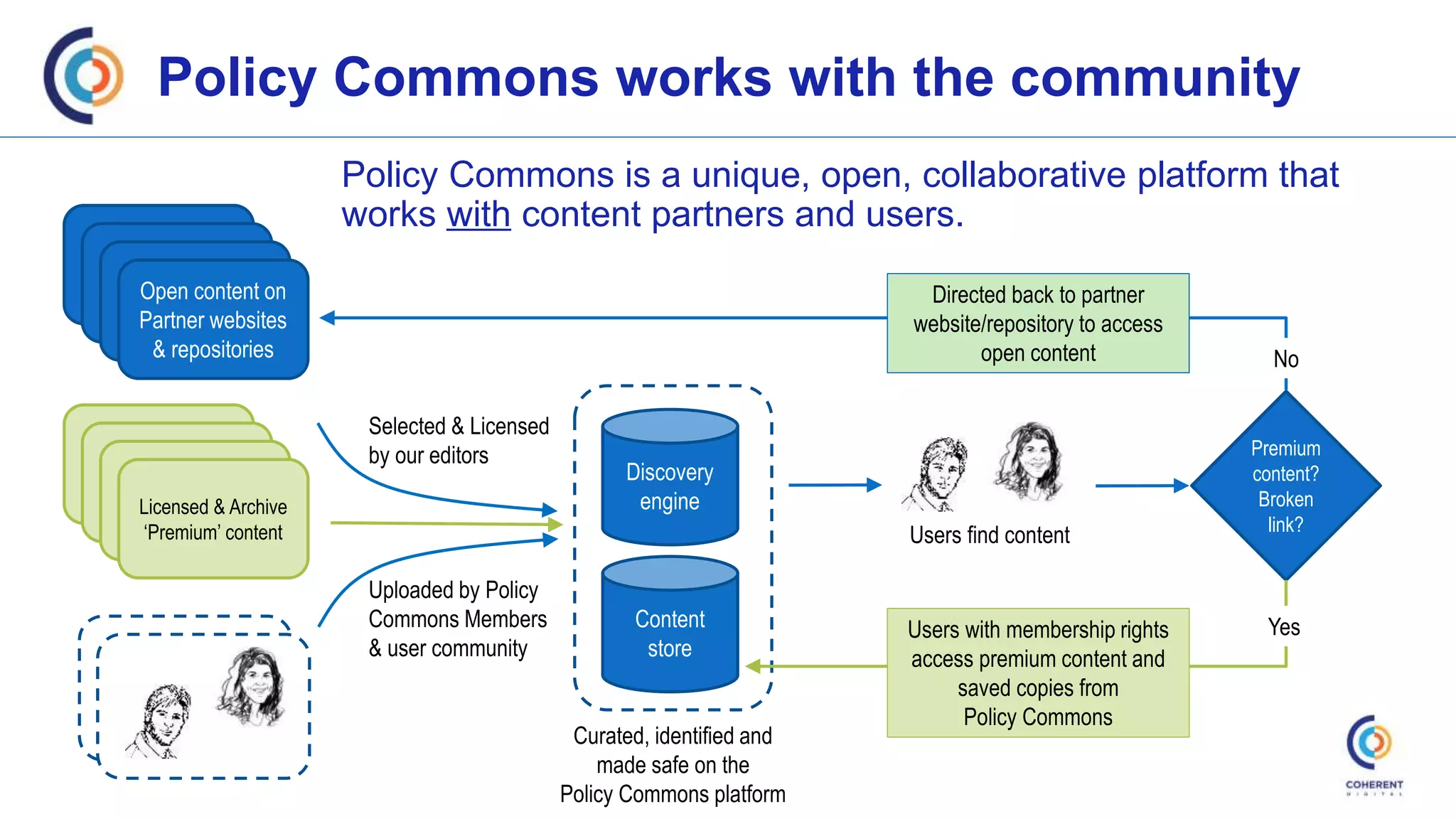 Policy Commons | PPT