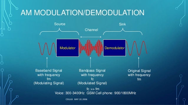 multiplexing and amplitude modulation