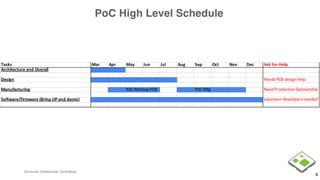 PoC Planning & Call for Help | PPT