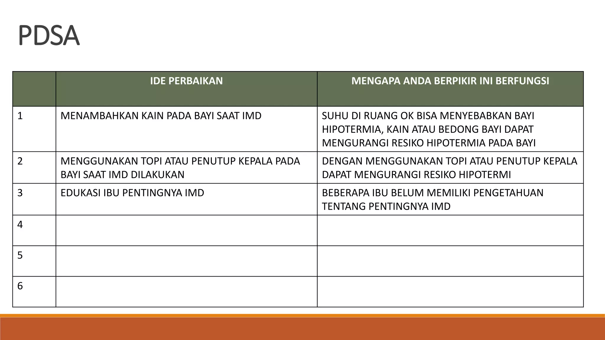 POCQI_Maternal[2].pptx