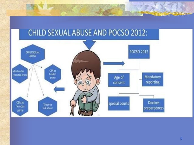 POCSO-ACT.pptx | Debated Sensitive Social Issues | Sensitive Topics