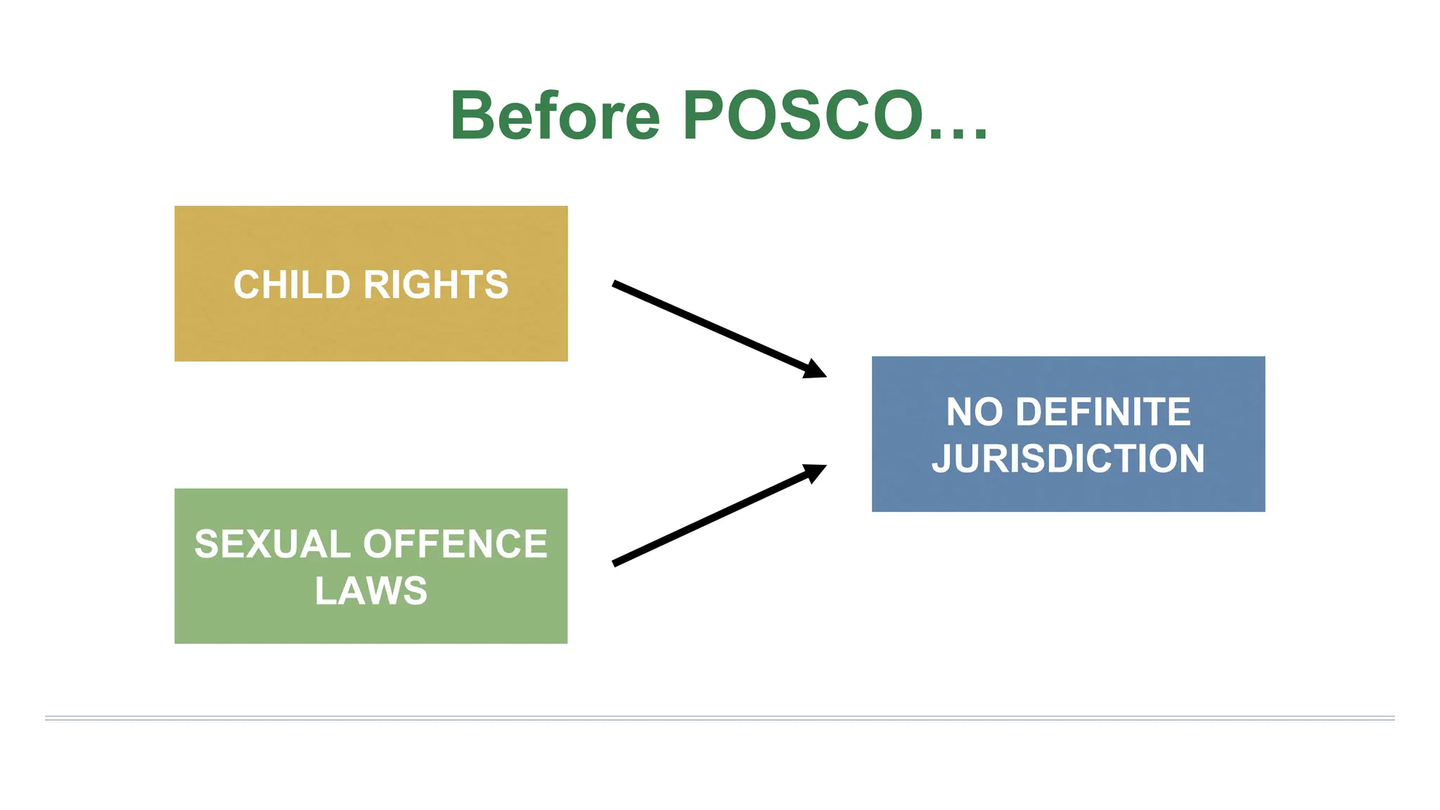 POCSO ACT.pptx