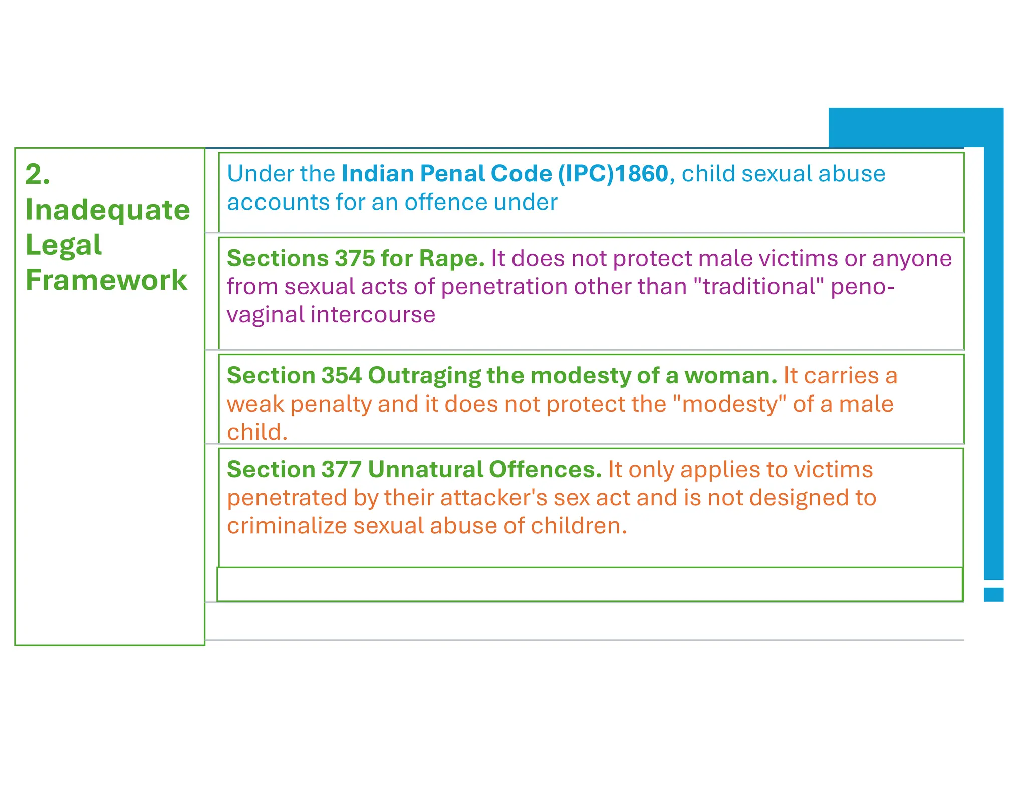 POCSO (The Protection of Children from Sexual Offences) Act 2012 | PDF