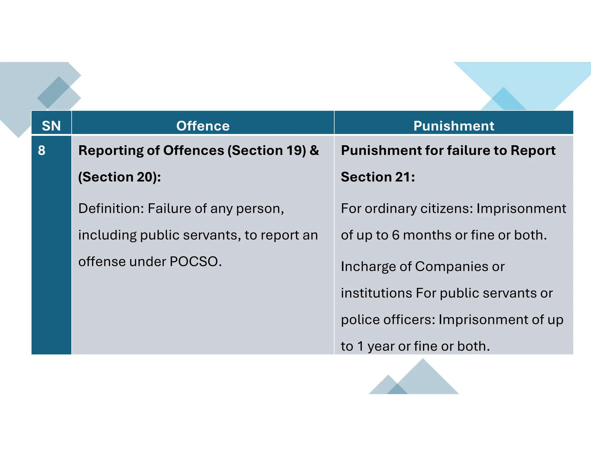 POCSO (The Protection of Children from Sexual Offences) Act 2012 | PDF