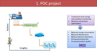 Poc spur | PPTX