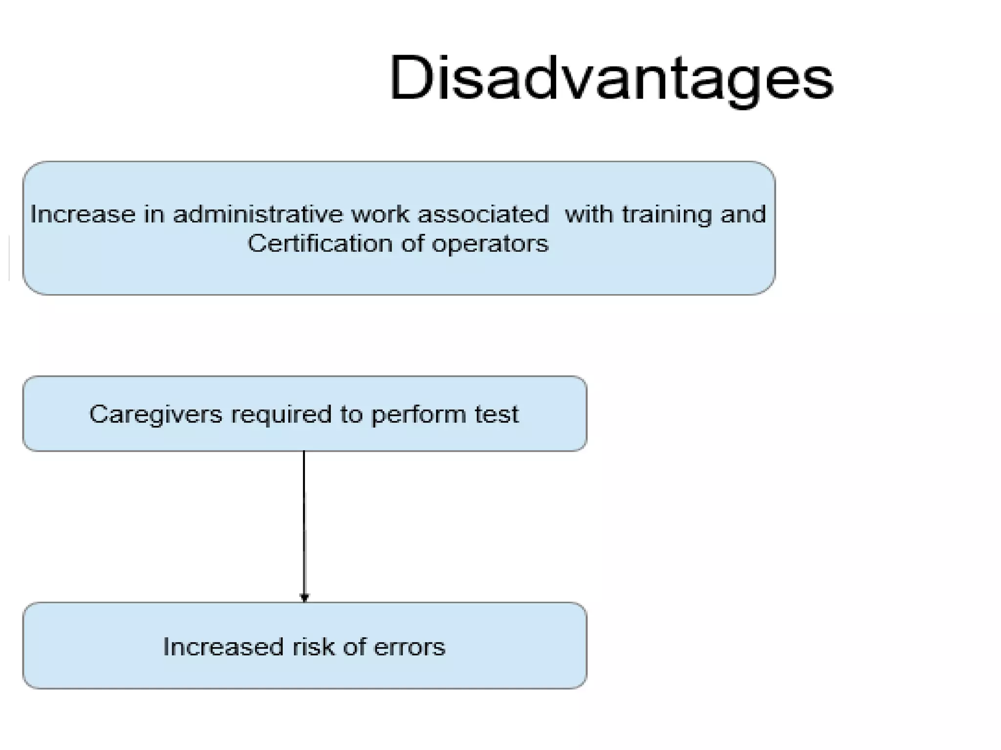 Point of care testing ( POCT) | PDF