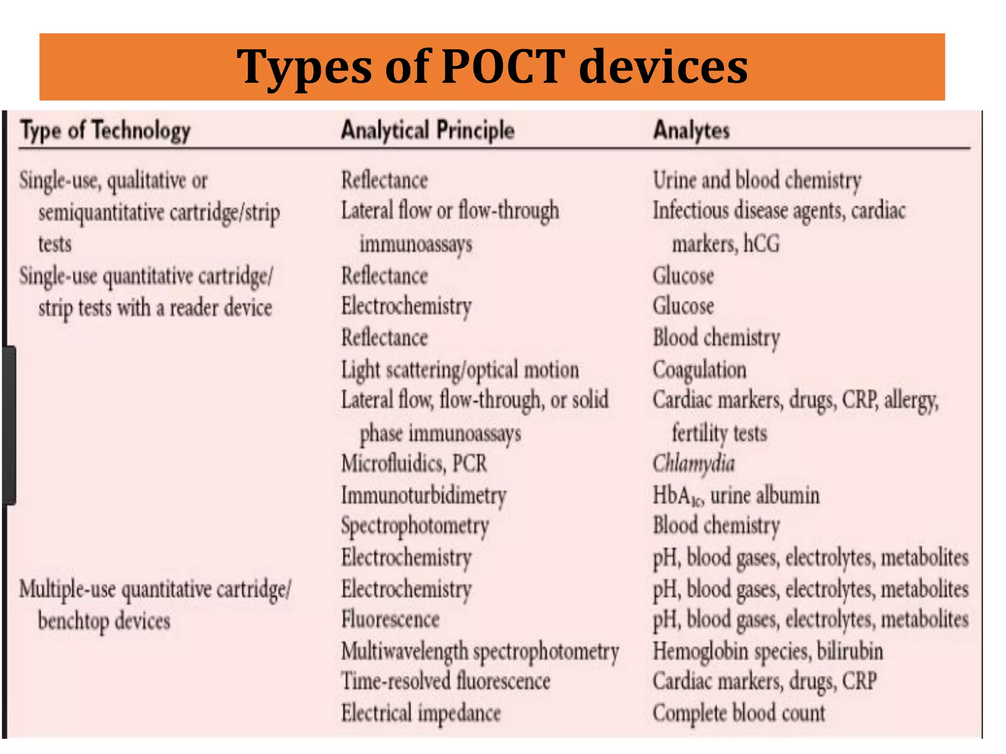 Point Of Care Testing Poct Pdf