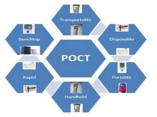 Point of care testing ( POCT) | PDF | Medical Tests | Medical Health