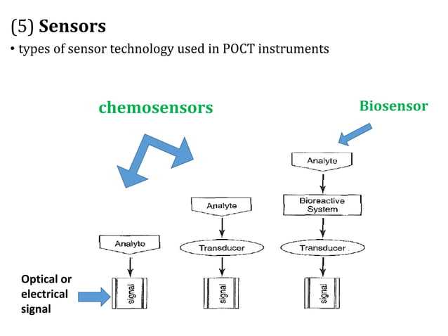 Point of care testing ( POCT)